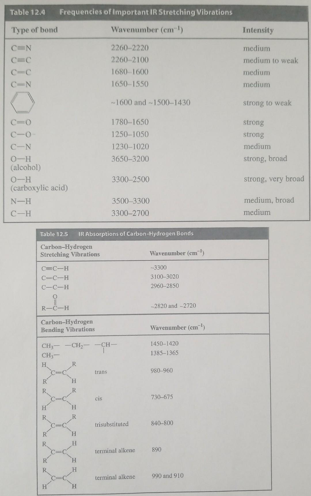 Solved 4. Use the IR spectra of the compounds obtained | Chegg.com