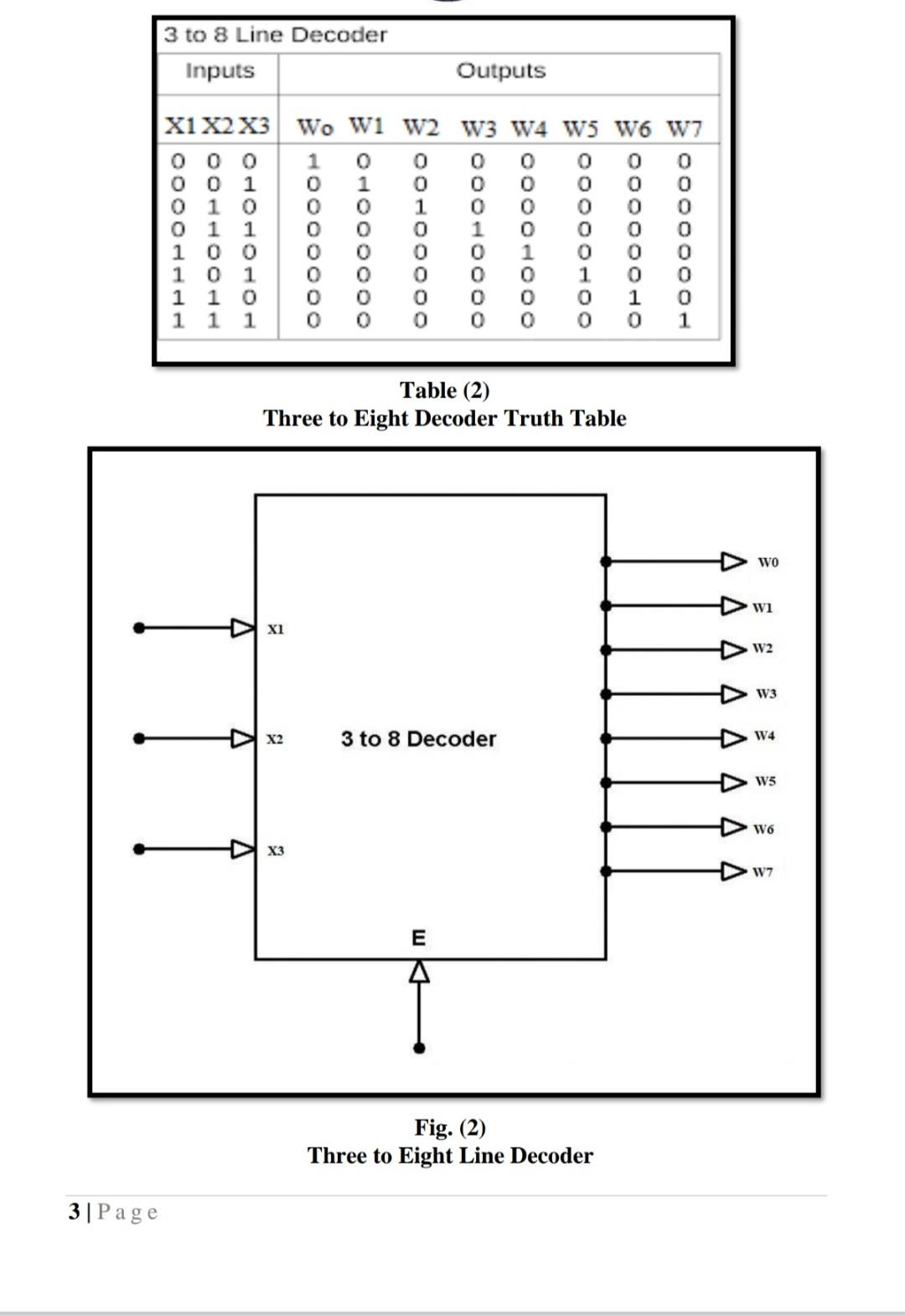 Solved Decoders and Encoders Object To be familiar with the | Chegg.com