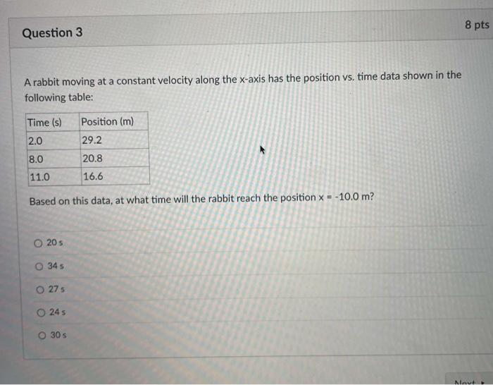 Solved A rabbit moving at a constant velocity along the | Chegg.com