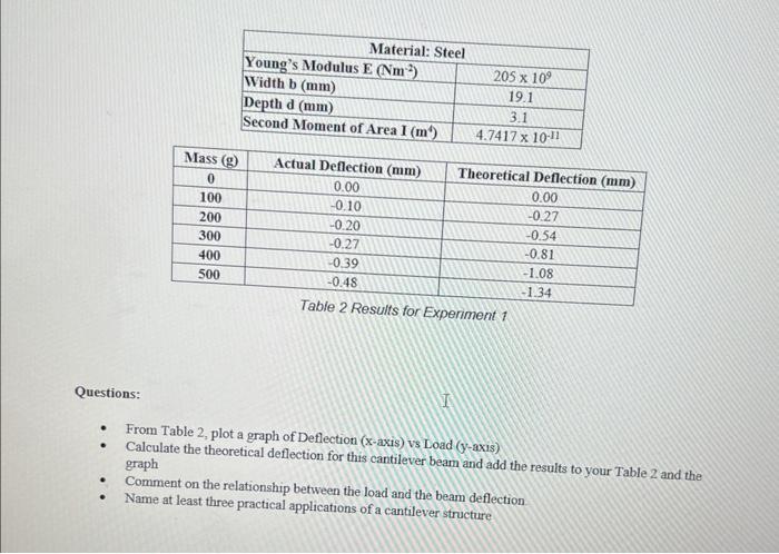 Solved Table 2 Results for Experiment 1 Questions: - From | Chegg.com
