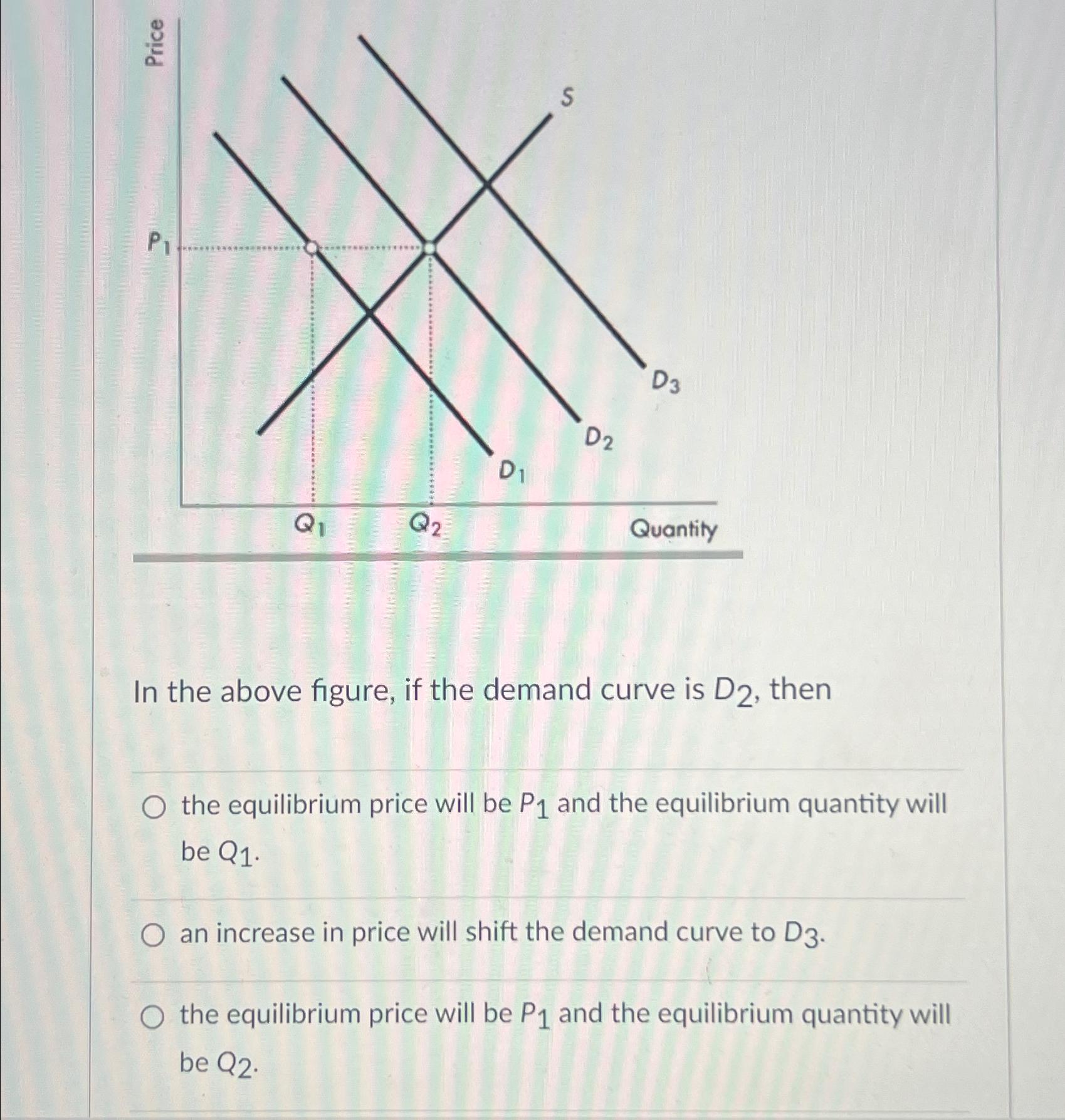 Solved In the above figure, if the demand curve is D2, | Chegg.com