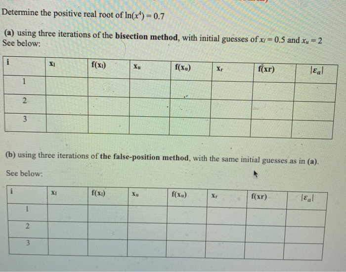 Solved Determine the positive real root of ln(x*) = 0.7 (a) | Chegg.com