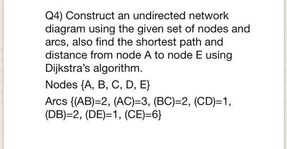 Solved Q4) Construct an undirected network diagram using the | Chegg.com