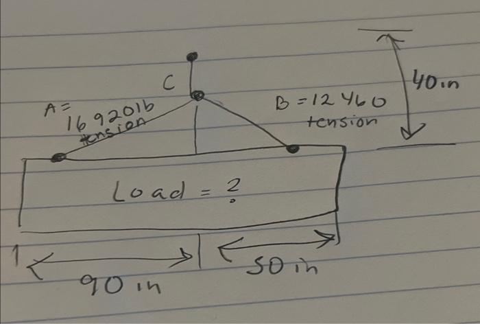 Solved a load is suspended from a sling both legs have | Chegg.com