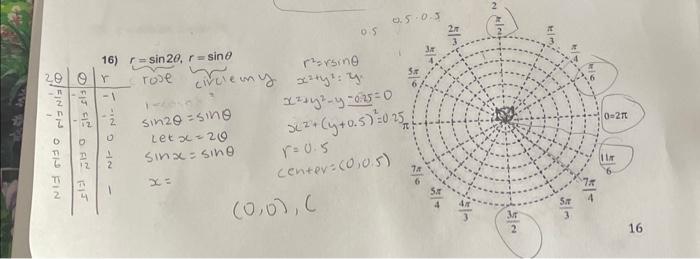 Solved how do i find the intersection of the two graphs? I | Chegg.com