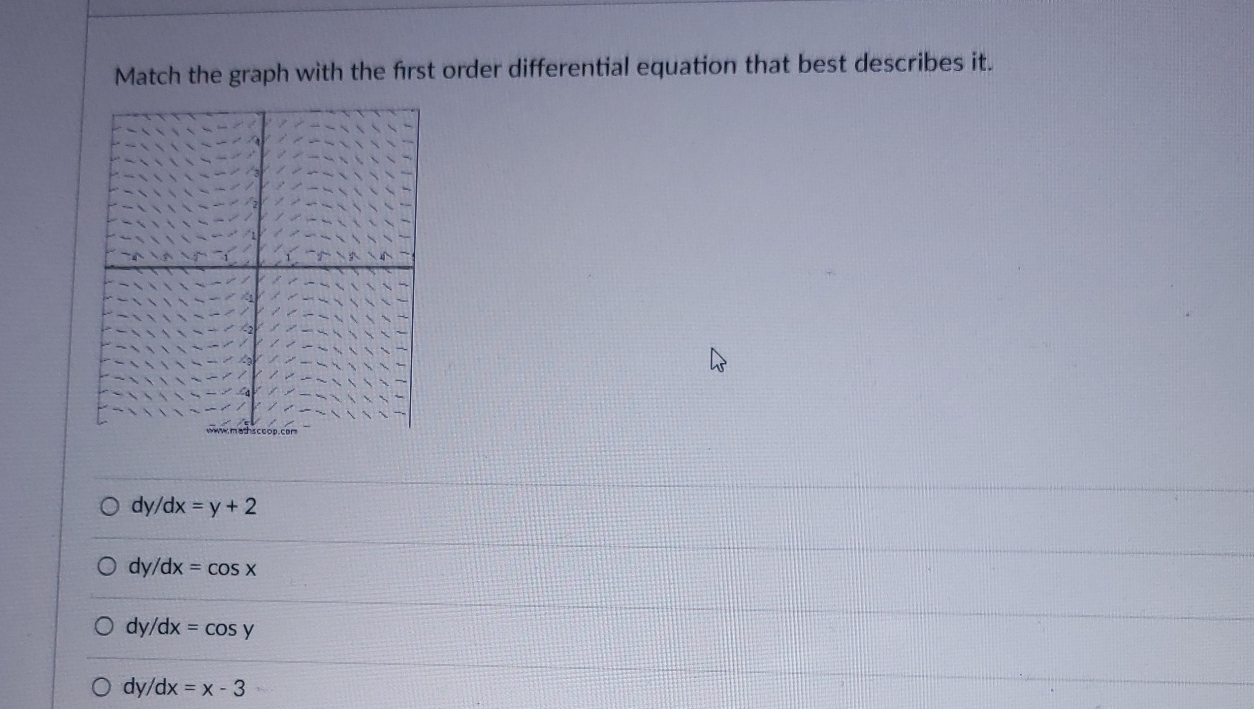 Solved Match the graph with the first order differential | Chegg.com