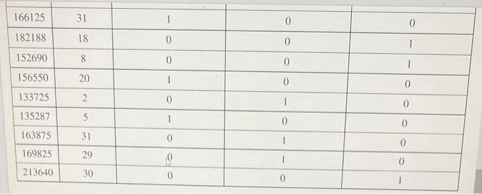 Solved Suppose the following data were collected from a | Chegg.com