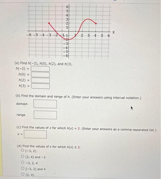 Solved h(−2)=h(0)=h(2)=h(3)= (b) Find the domain and range | Chegg.com