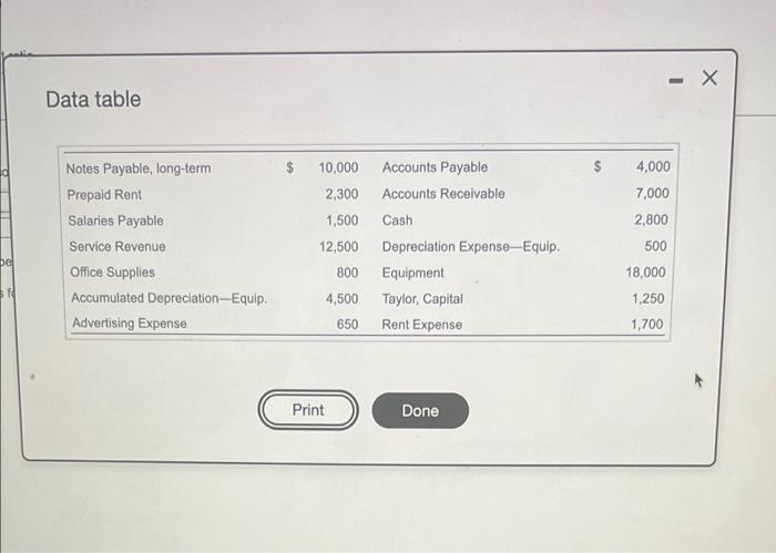 Solved Heart of Texas Telecom has these account balances at | Chegg.com