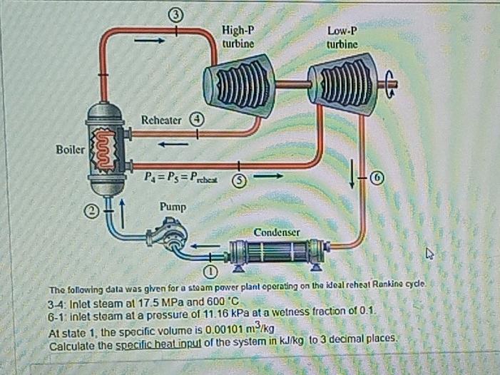 Solved High-P turbine Low-P turbine FG Reheater Boiler ram | Chegg.com