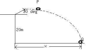 Solved A projectile is fired from the origin (at y = 0 m) as | Chegg.com