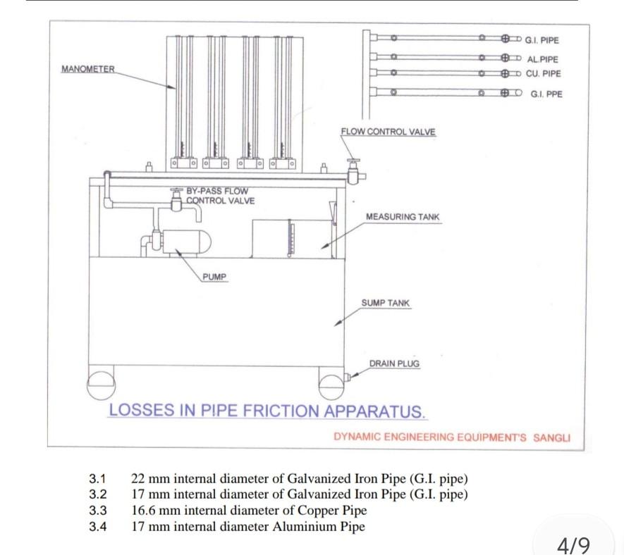 Solved In the water pump system draw water from sump tank | Chegg.com