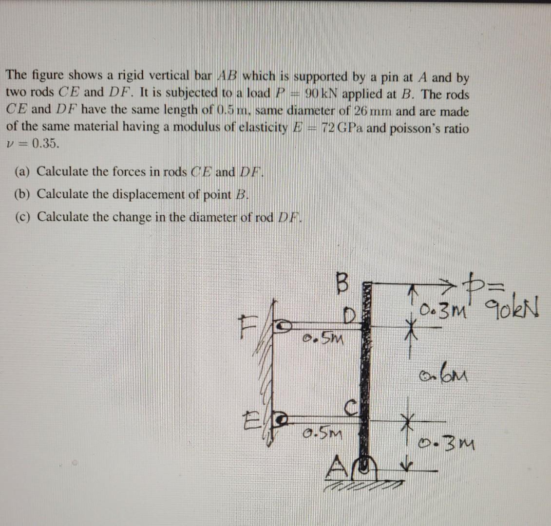 Solved The figure shows a rigid vertical bar AB which is | Chegg.com