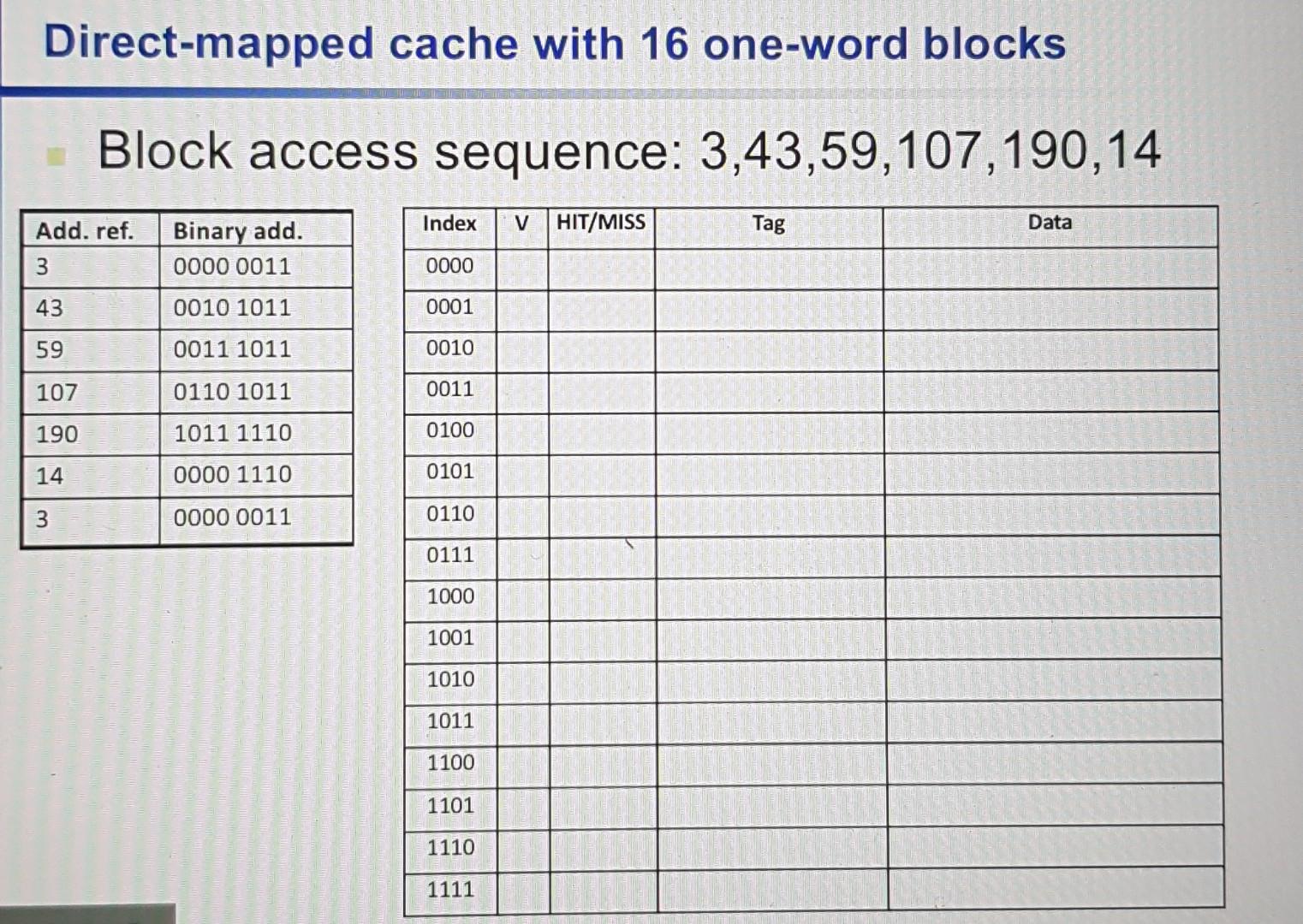 Solved Direct-mapped cache with 16 one-word blocks Block | Chegg.com