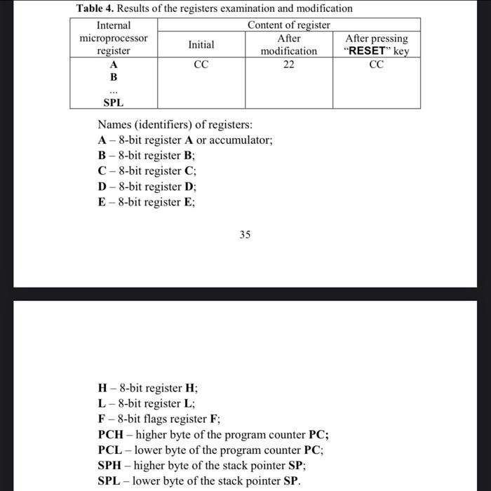 Solved Table 4. Results of the registers examination and | Chegg.com
