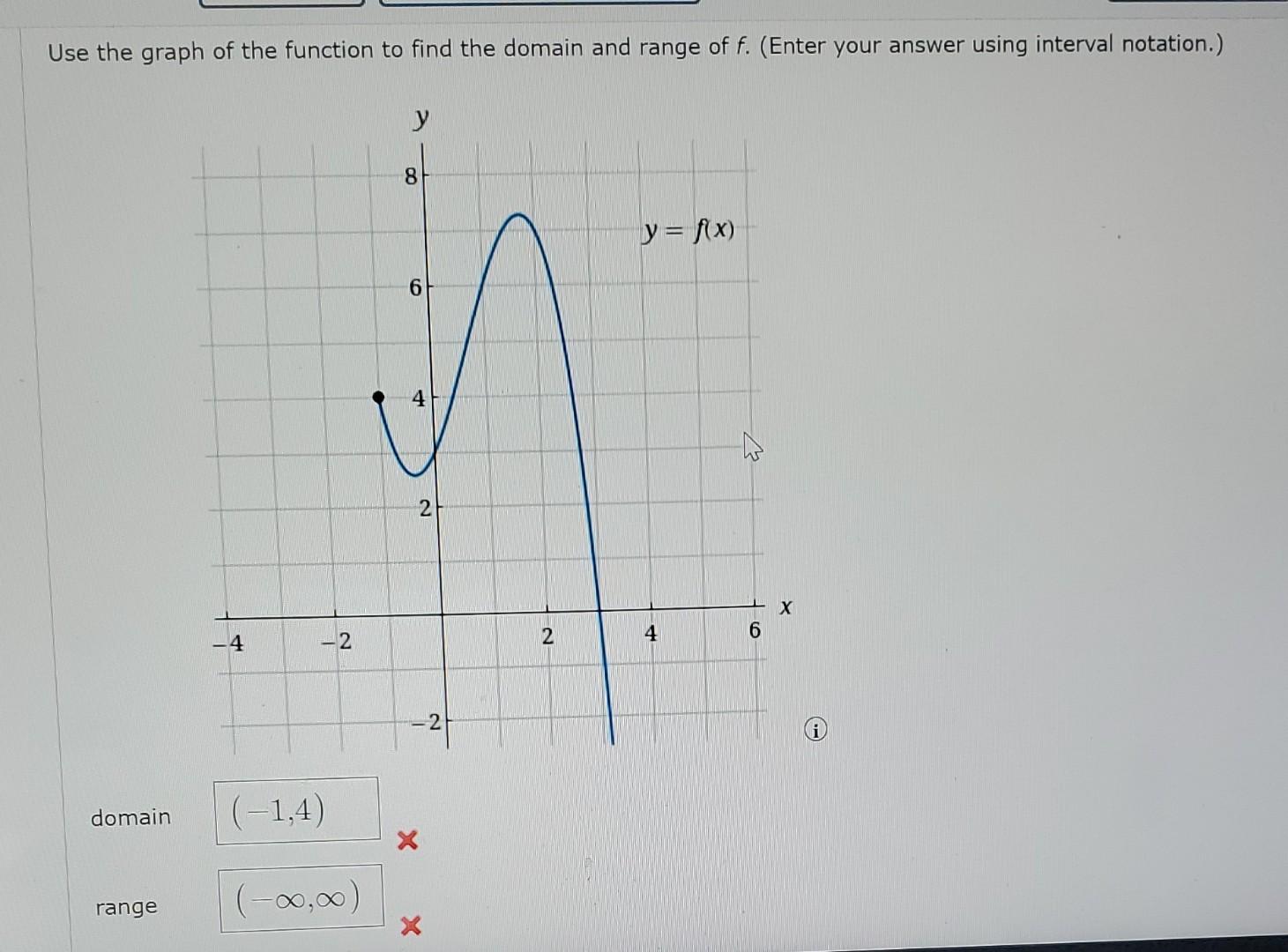 Solved Use the graph of the function to find the domain and | Chegg.com