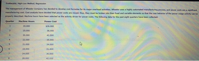 Solved Scatterplot. High-Low Method, Regression The | Chegg.com
