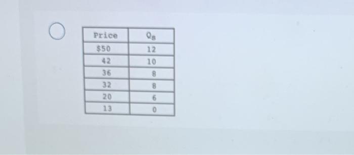 Solved Average Average Average Total Fixed variable Total | Chegg.com