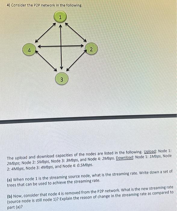 Solved 4) Consider the P2P network in the following. The | Chegg.com
