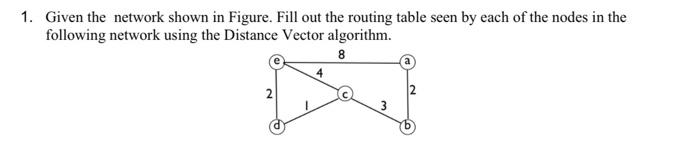 Given The Network Shown In Figure Fill Out The 