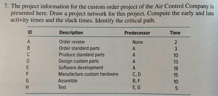 Solved 7. The project information for the custom order | Chegg.com
