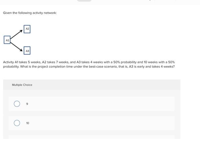 Solved Given the following activity network: Activity A1 | Chegg.com