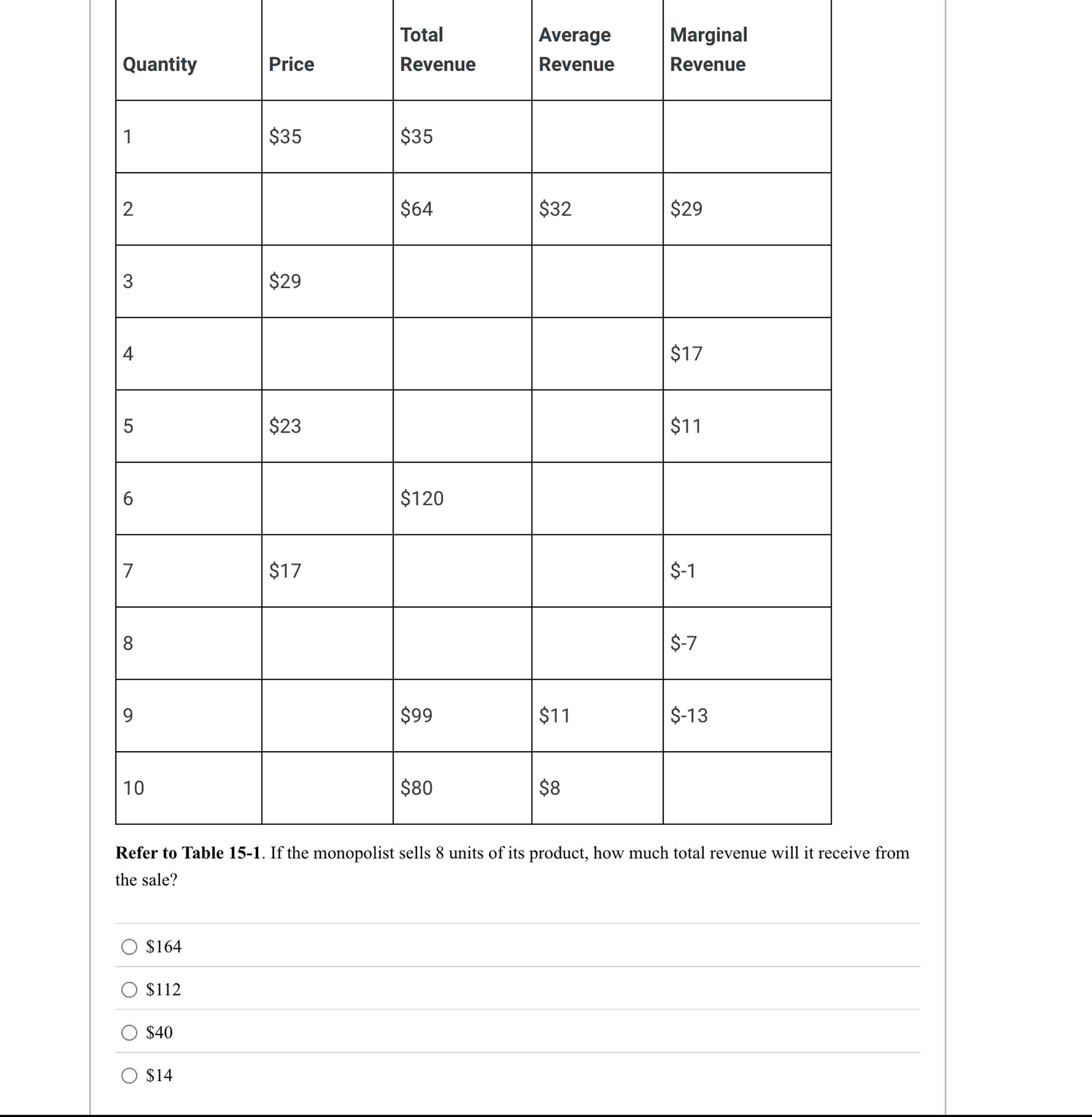 Solved \begin{tabular}{|c|c|c|c|c|}\hline Quantity & Price & | Chegg.com