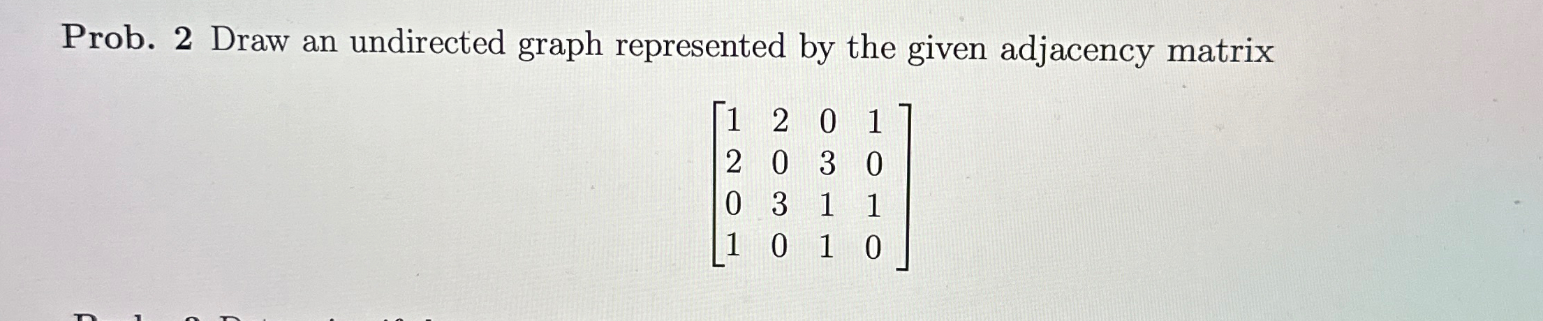 Solved Prob. 2 ﻿Draw an undirected graph represented by the | Chegg.com