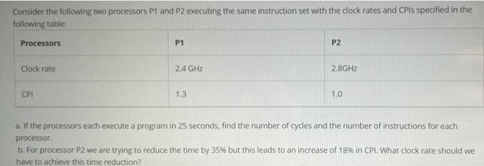 Solved Consider the following two processors P1 and P2 | Chegg.com