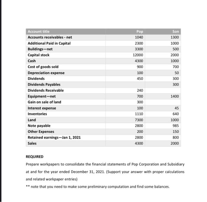Solved Please I want the solution in excel sheet with | Chegg.com