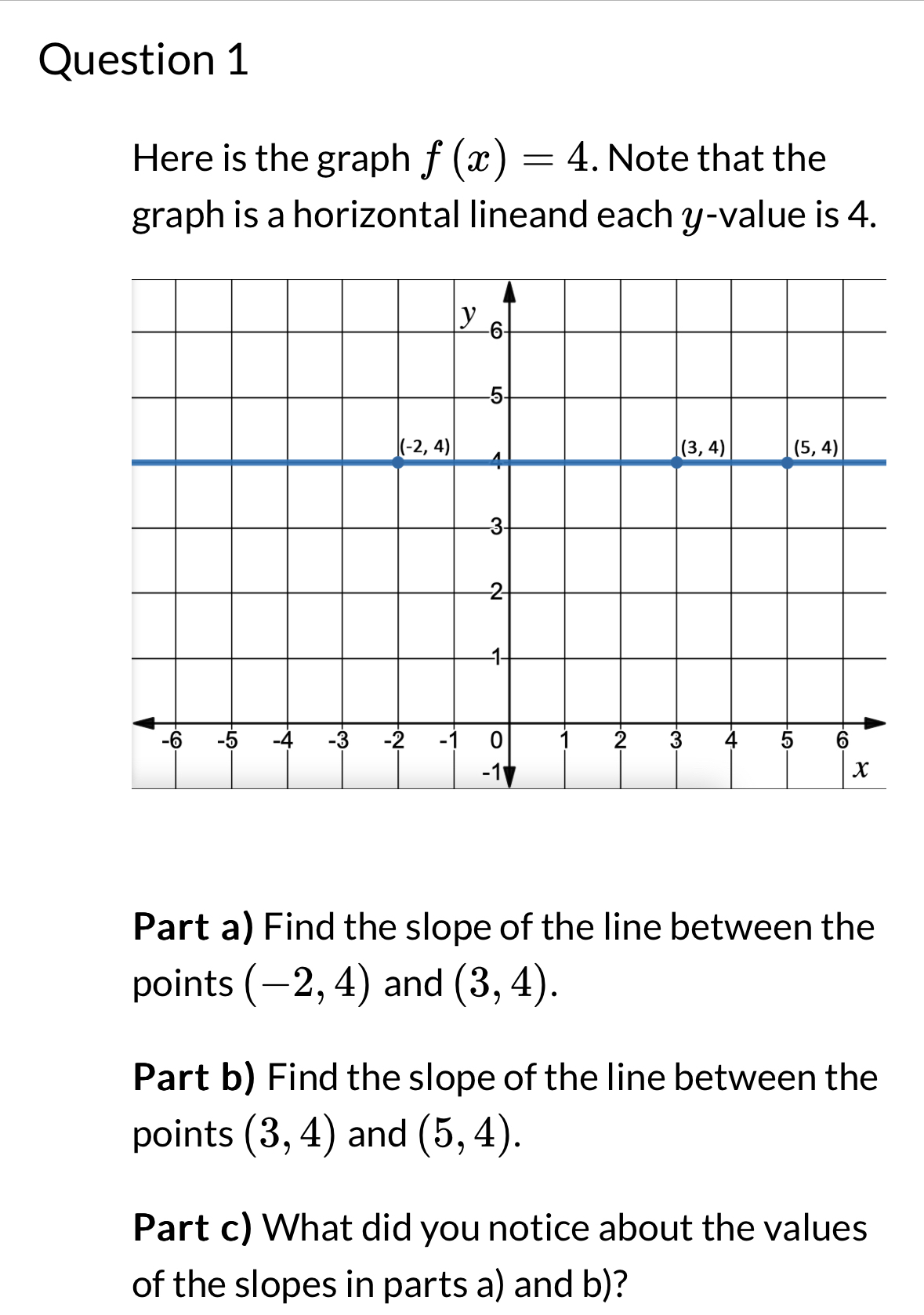 Solved Question 1Here is the graph f(x)=4. ﻿Note that the | Chegg.com