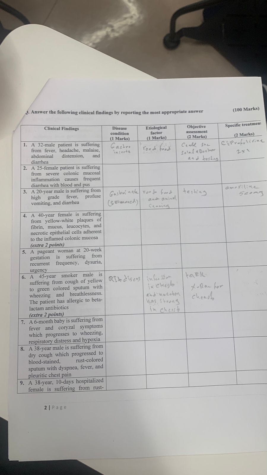 Solved Answer the following clinical findings by reporting | Chegg.com