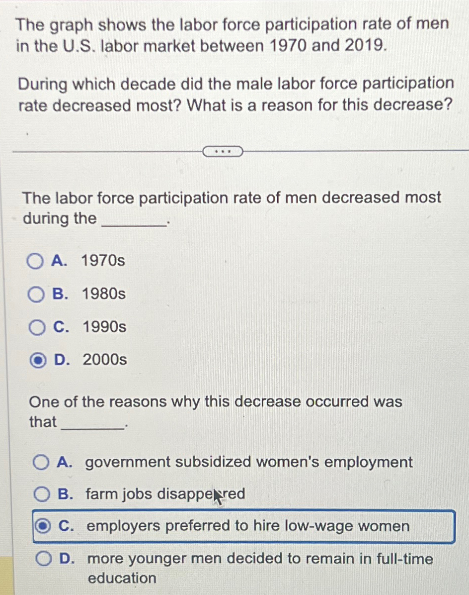 Solved The graph shows the labor force participation rate of | Chegg.com