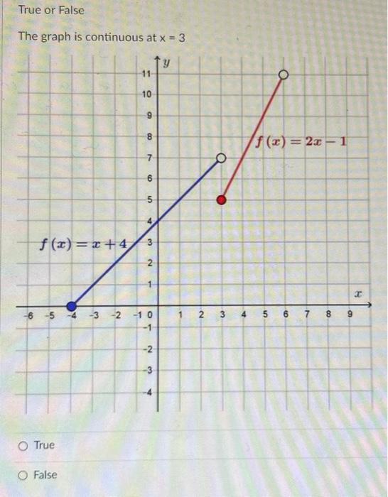 Solved True or False True False | Chegg.com