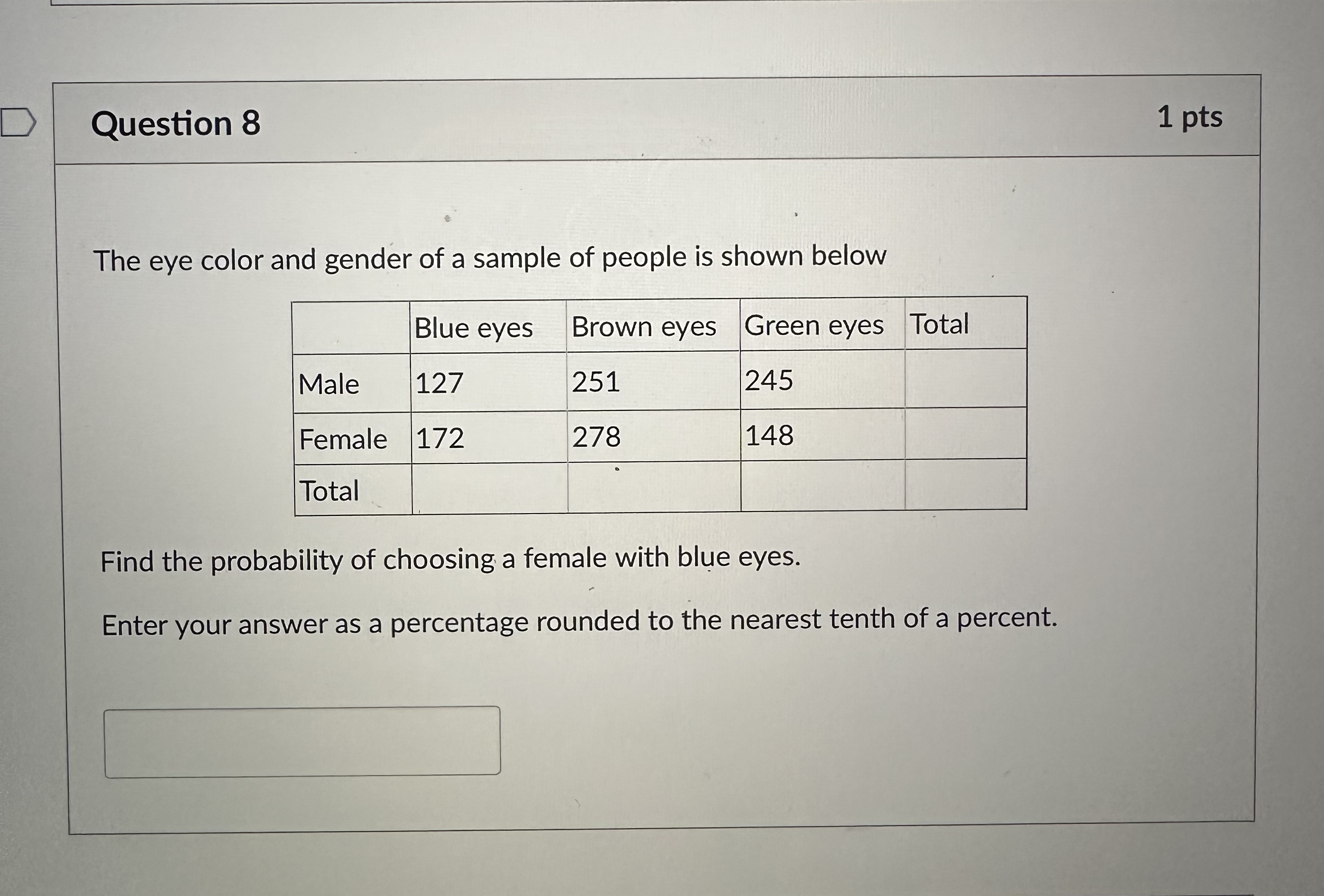 Solved Question 8The eye color and gender of a sample of | Chegg.com
