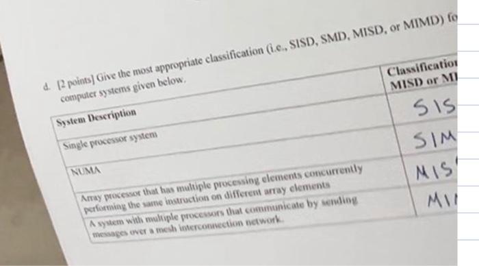 Solved mose appropriate classification (i.C., SISD, ,NID. | Chegg.com