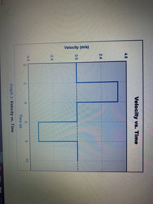 EXPERIMENT 1: DISTANCE OF FREE FALL Data Sheet Table | Chegg.com