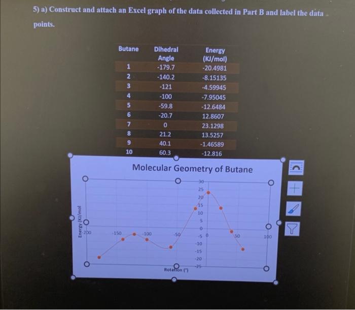 Solved 5) a) Construct and attach an Excel graph of the data | Chegg.com