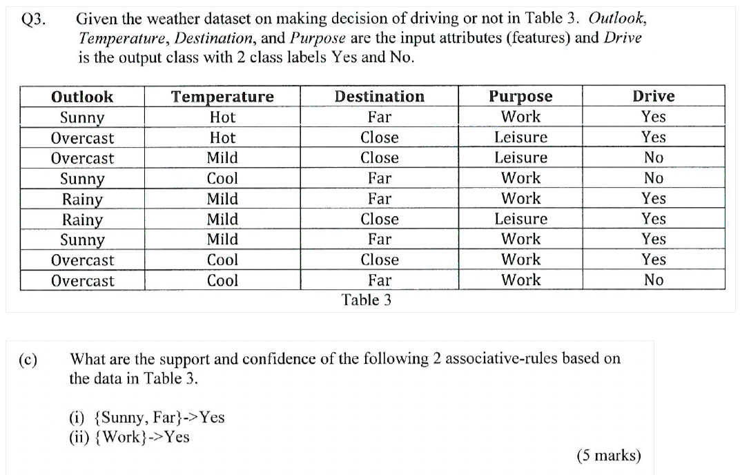 Solved Q3. ﻿Given the weather dataset on making decision of | Chegg.com