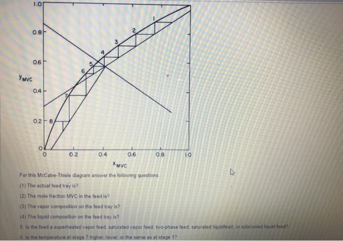 Solved YMVC 0 2 0 6 0 4 XMVC For This McCabe Thiele Diagram Chegg Solved YMVC 0 2 0 6 0 4 XMVC For This McCabe Thiele Diagram Chegg