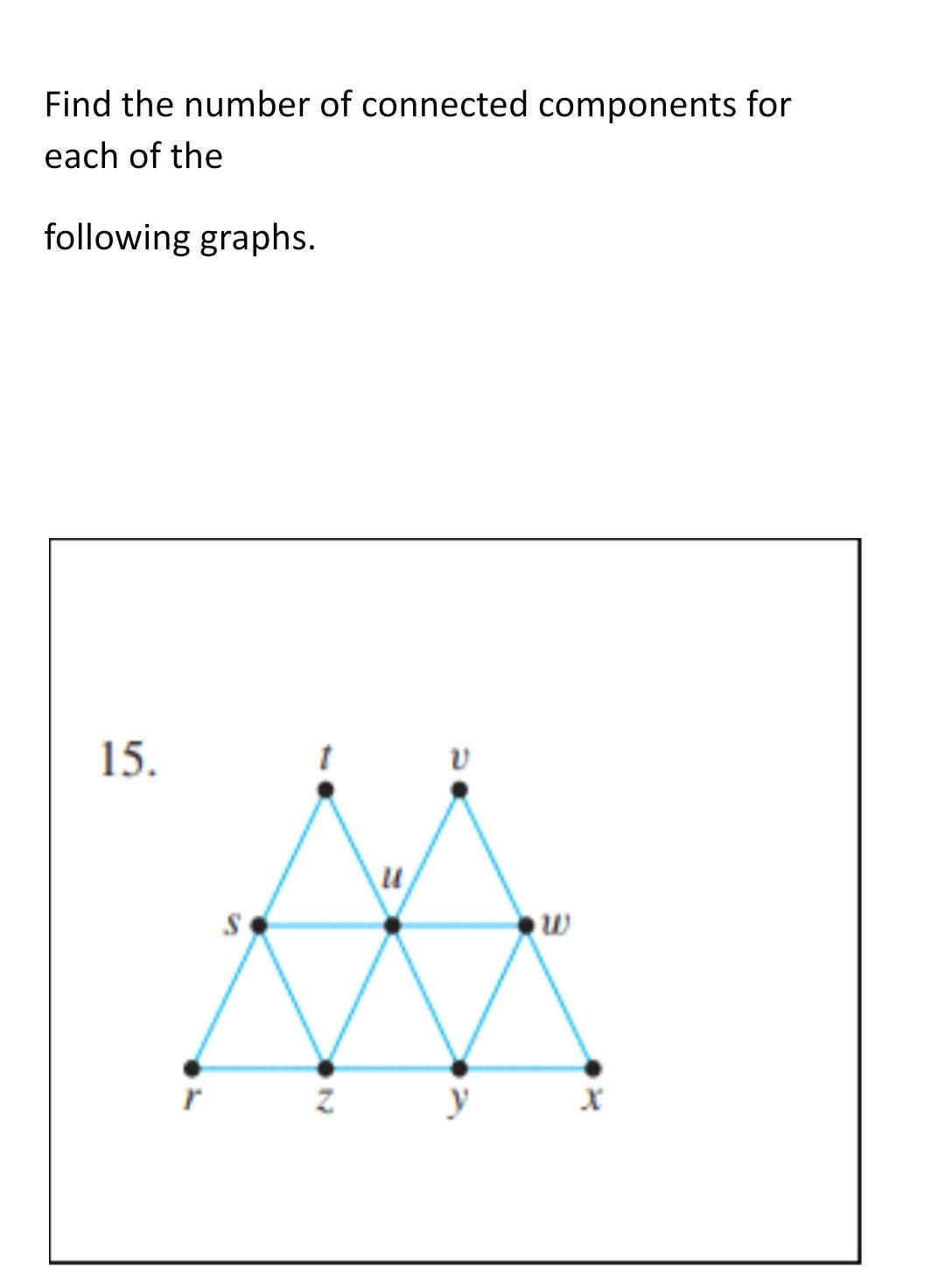 Solved Find the number of connected components for each of | Chegg.com