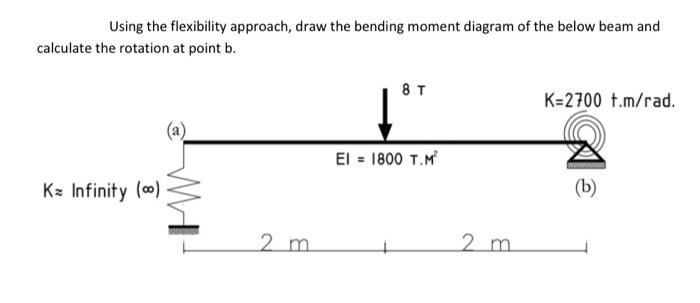 Solved Using the flexibility approach, draw the bending | Chegg.com