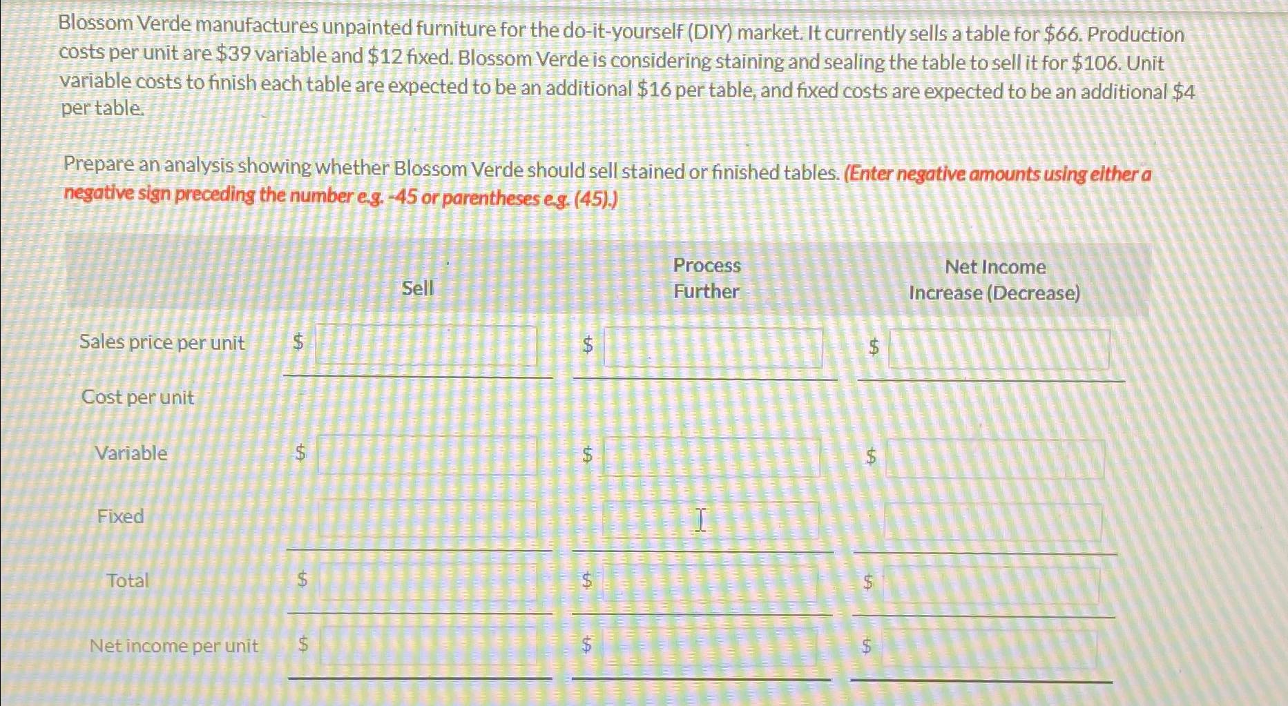 Solved Blossom Verde manufactures unpainted furniture for | Chegg.com