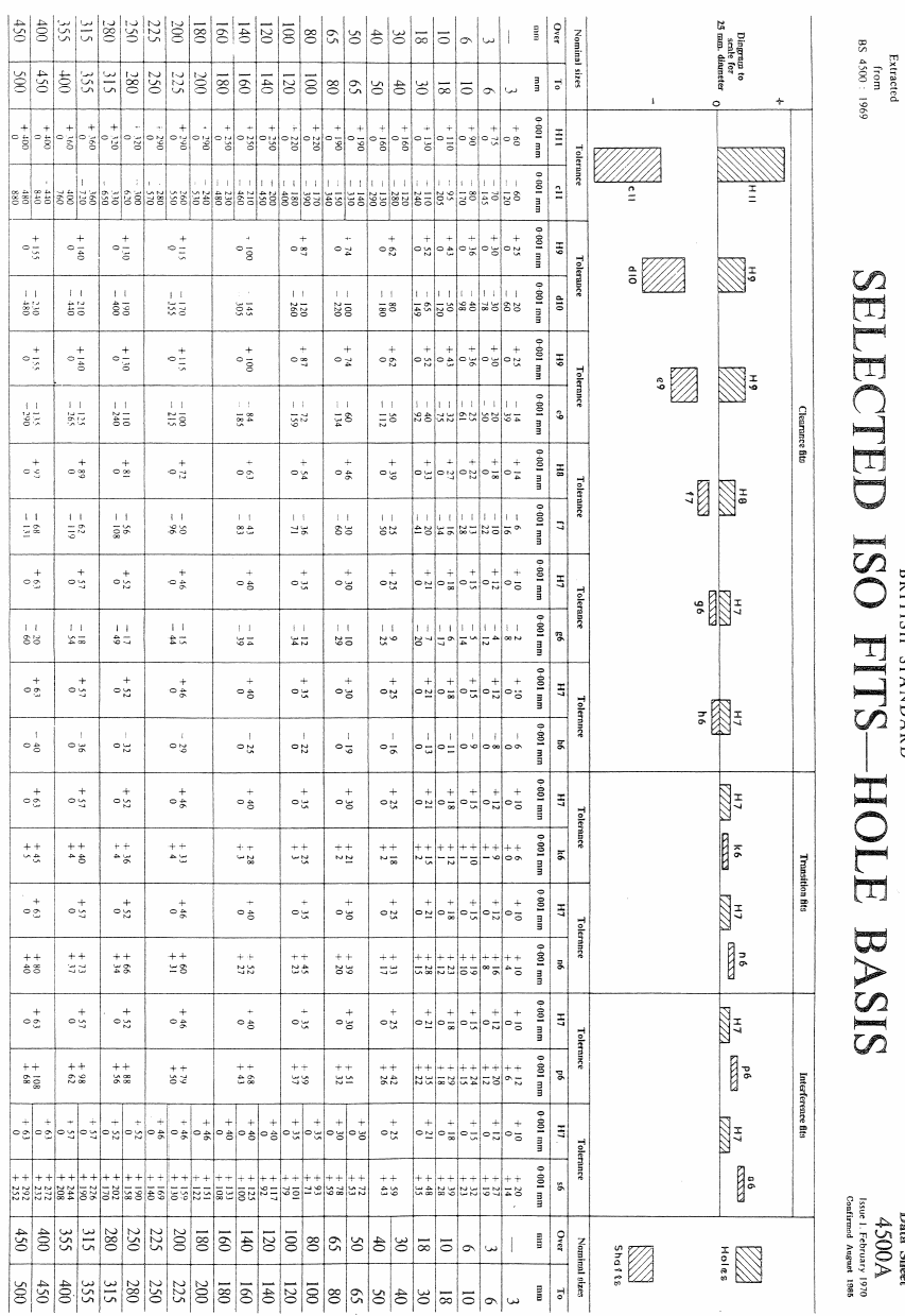 Solved UITTIJIL JIAN Extracted from BS 4500: 1969 4500A | Chegg.com