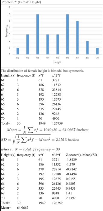 Solved For male height and for female height what percentage | Chegg.com