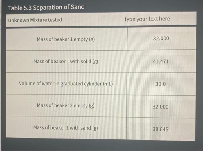 Solved Mass of empty evaporating dish (g) 50.000 Initial | Chegg.com