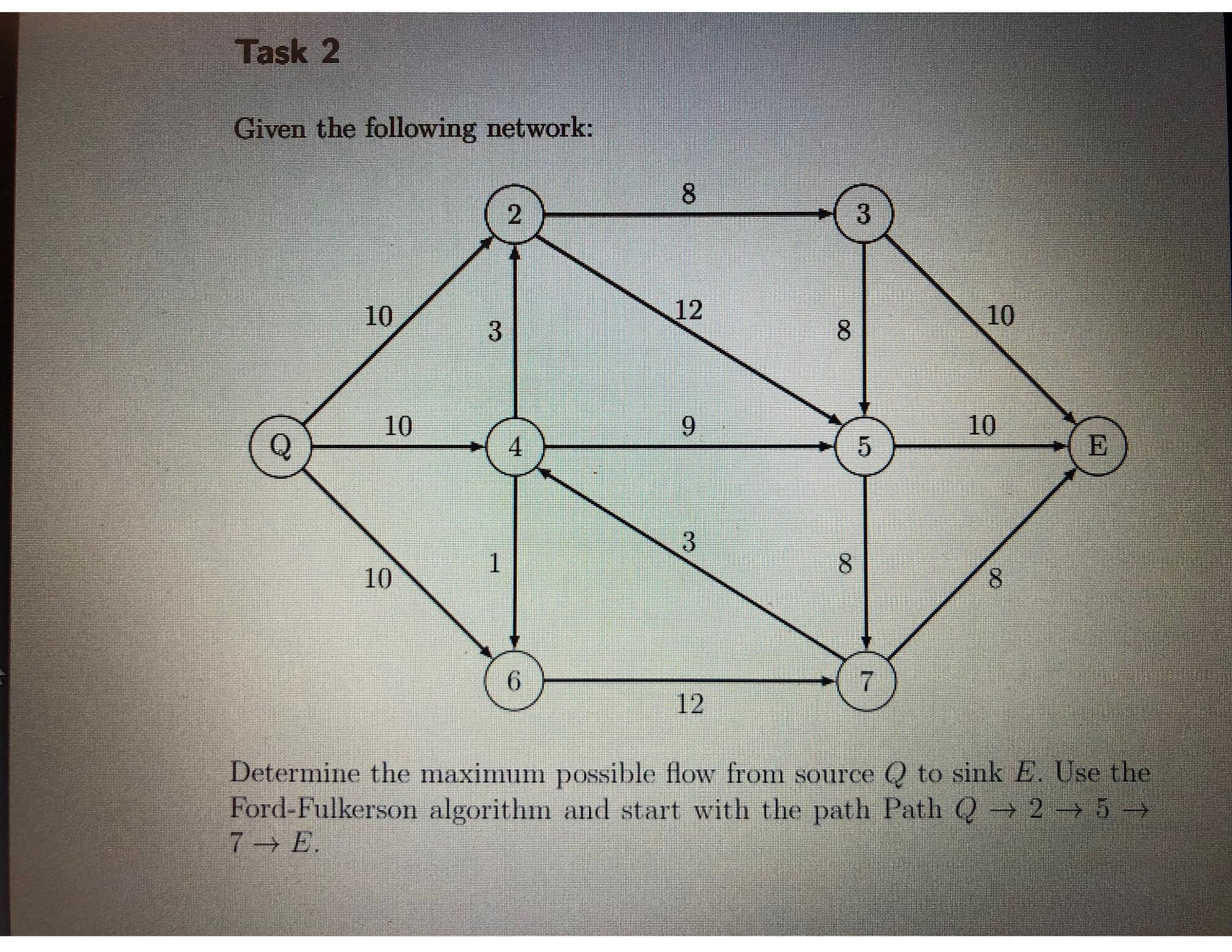Solved Task 2Given the following network:Determine the | Chegg.com