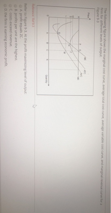 Solved The following figure shows the marginal cost curve, | Chegg.com