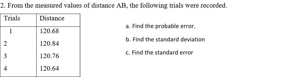 Solved 2. From the measured values of distance AB, the | Chegg.com