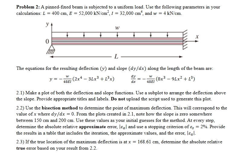 Solved Problem 2: A pinned-fixed beam is ﻿subjected to ﻿a | Chegg.com